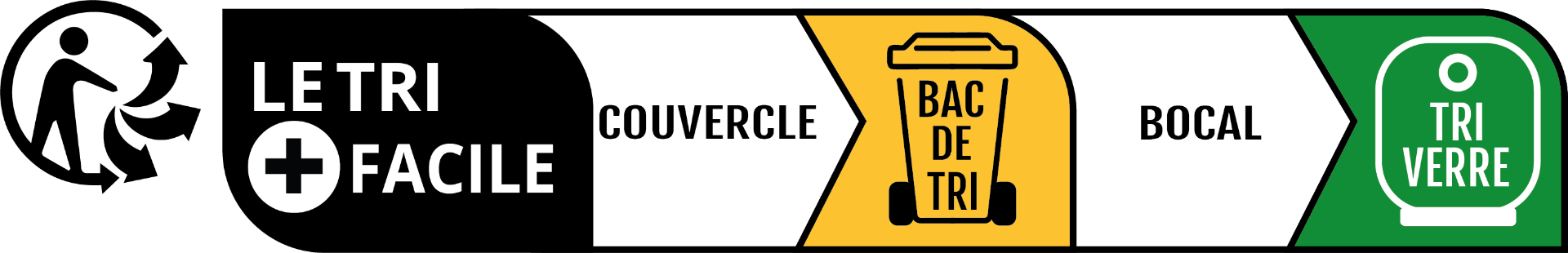 Etiquette "info-tri" pour verre et métal, la boite de 1000 - Naturapi