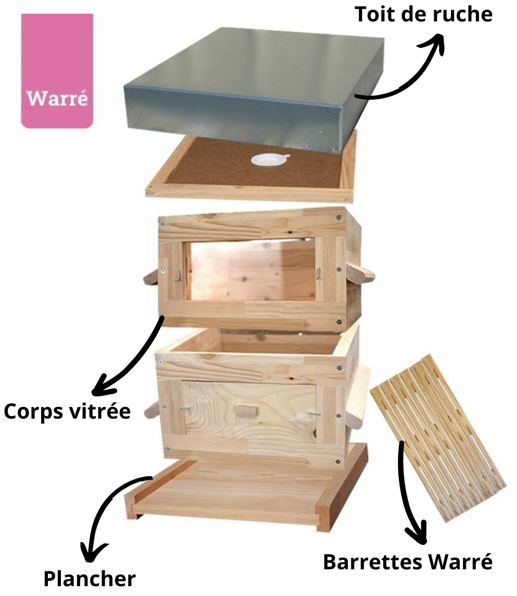 La Ruche Warré : fonctionnement et avantages - Naturapi Blog